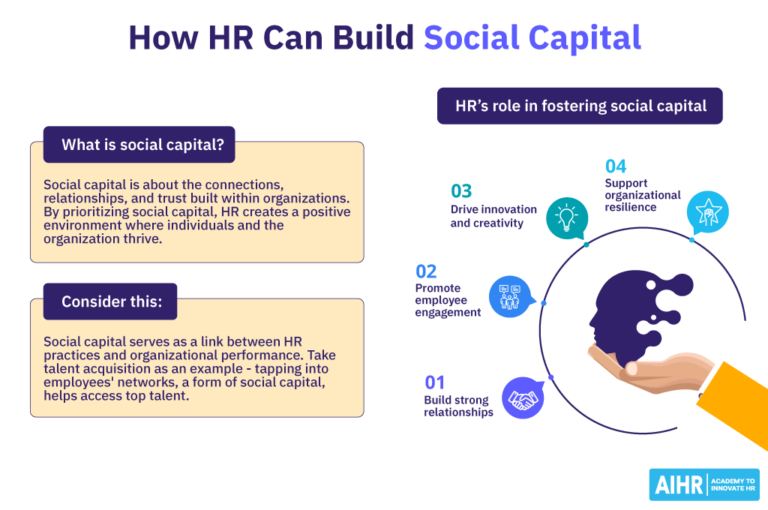 Social Capital: How HR Can Build Stronger Employee Connections - AIHR
