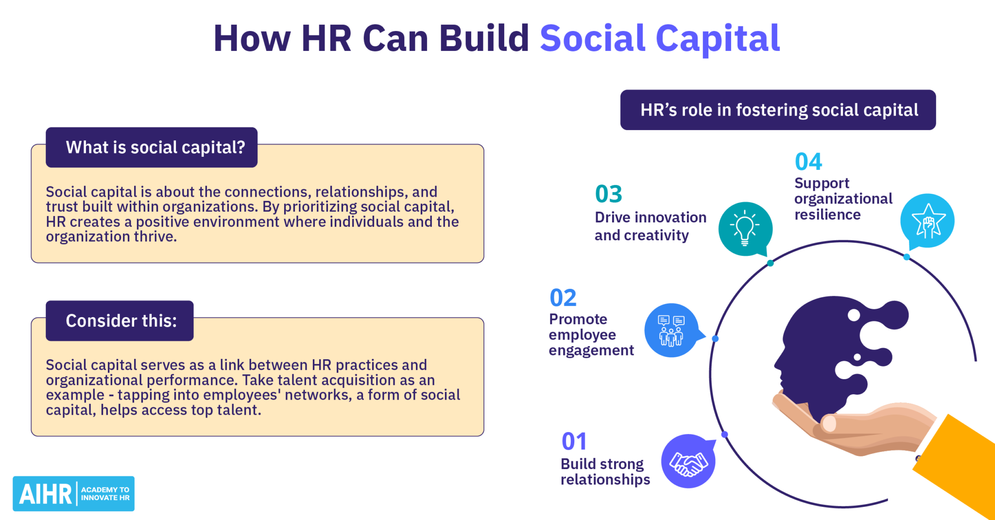 5 Human Resources Models Every HR Practitioner Should ... - AIHR
