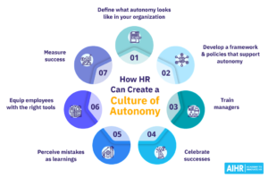 8 Tips [and Case Study] on Autonomy in the Workplace - AIHR