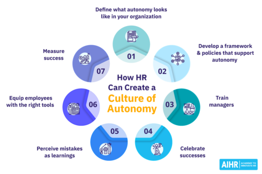8 Tips [and Case Study] on Autonomy in the Workplace - AIHR