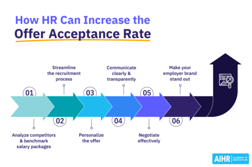How To Calculate and Increase Your Offer Acceptance Rate - AIHR
