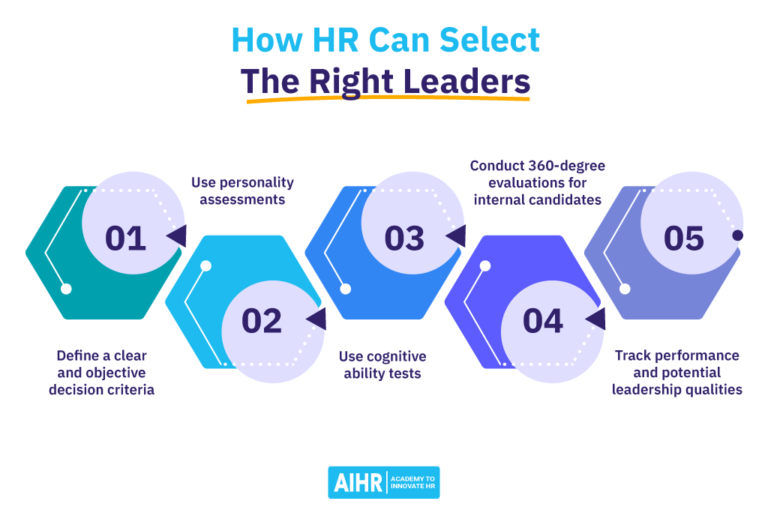 Narcissistic Leaders: How To Avoid When Hiring - AIHR