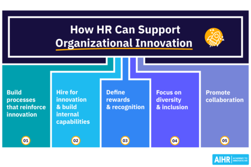 5 Ways HR Can Help Organizational Innovation Thrive - AIHR