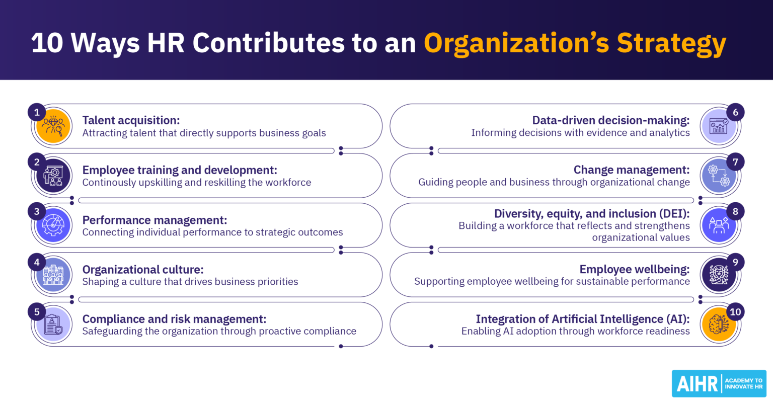 How To Develop an Effective HR Strategy [2025 Edition] - AIHR