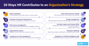 25 HR Data Sources for Analytics - AIHR