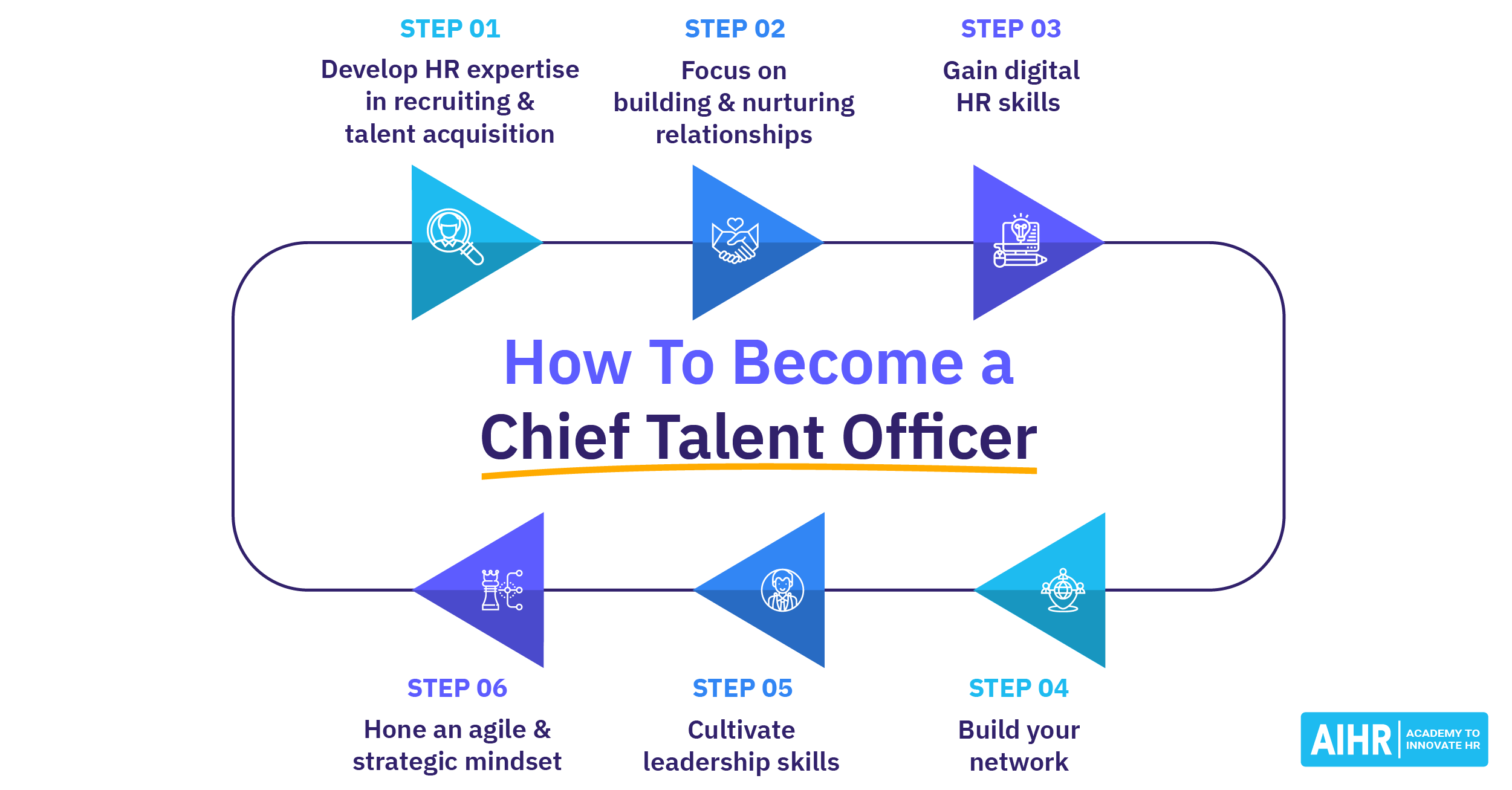 Chief Talent Officer Job Description and Salary - AIHR