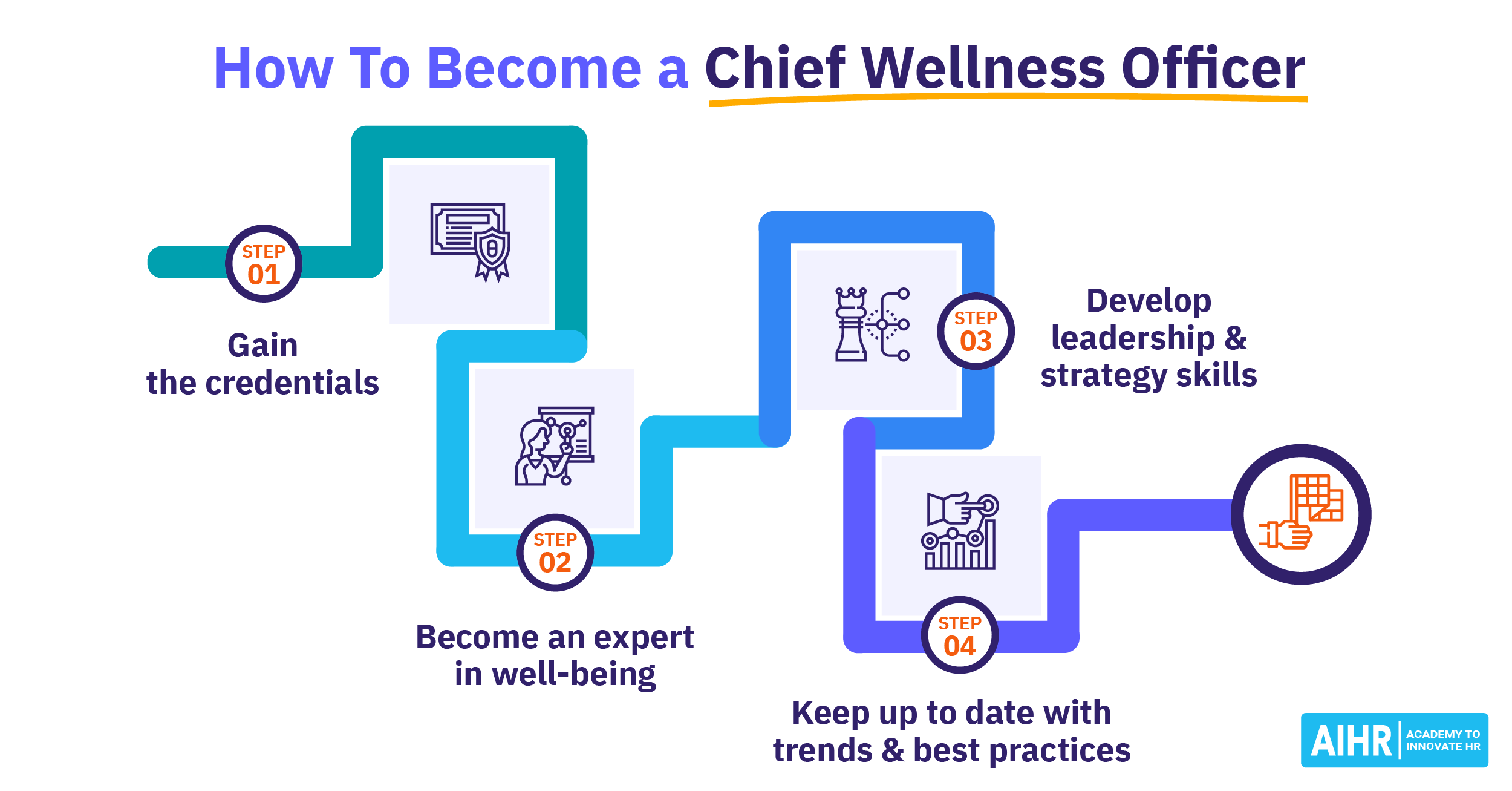 What is a Chief Wellness Officer and How To Become One - AIHR