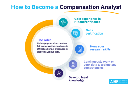 Compensation Analyst: All You Need to Know About the Role - AIHR