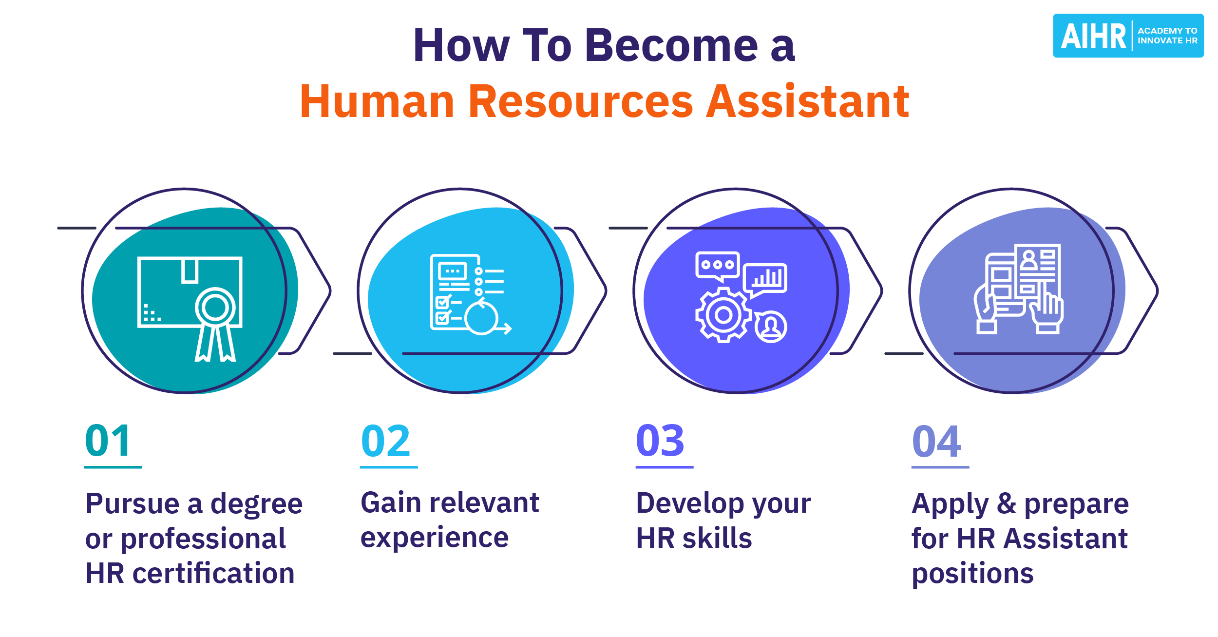 Human Resources Assistant Job Description And Salary AIHR