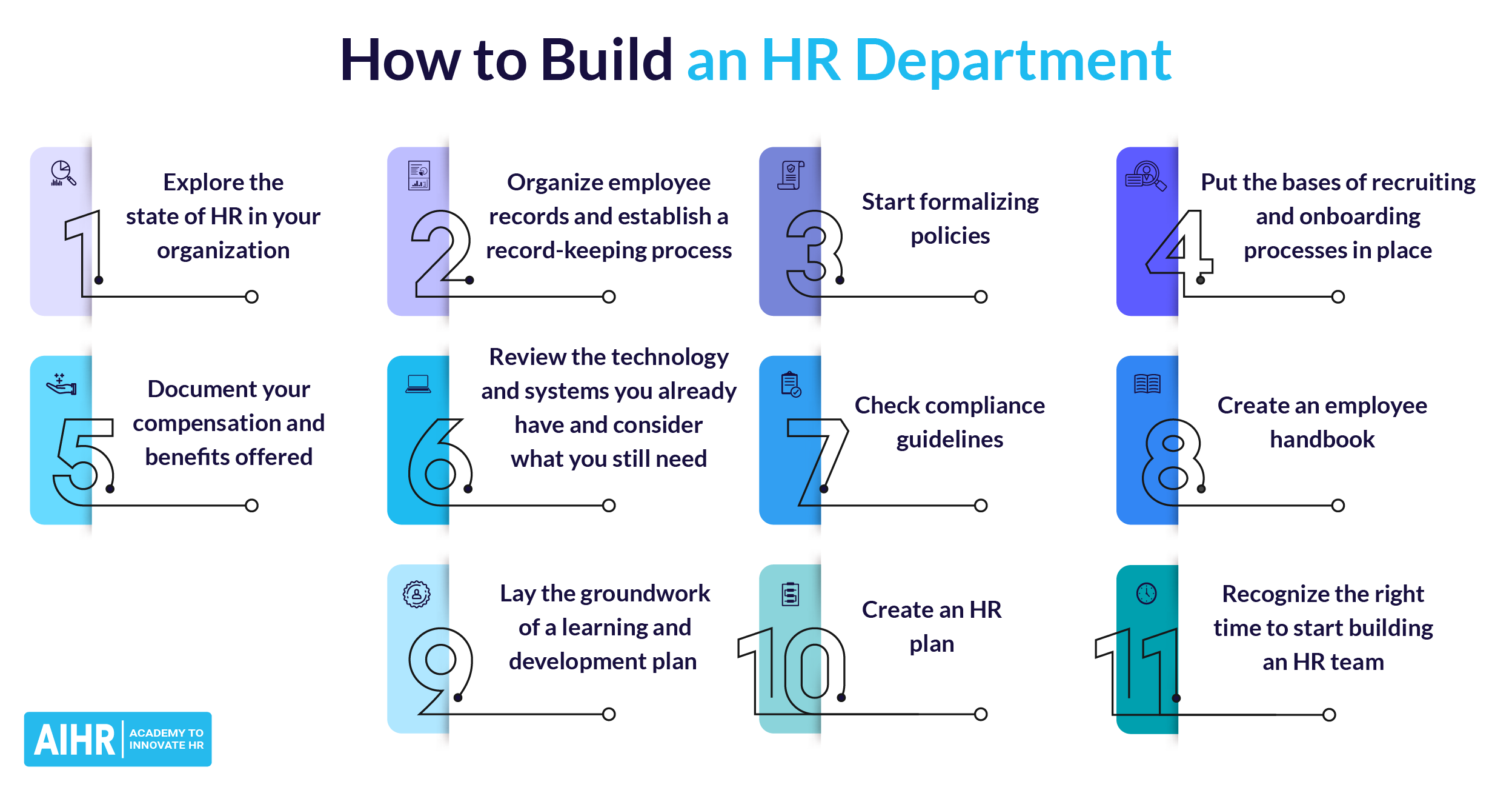 How to Build an HR Department: A Practical Manual - AIHR