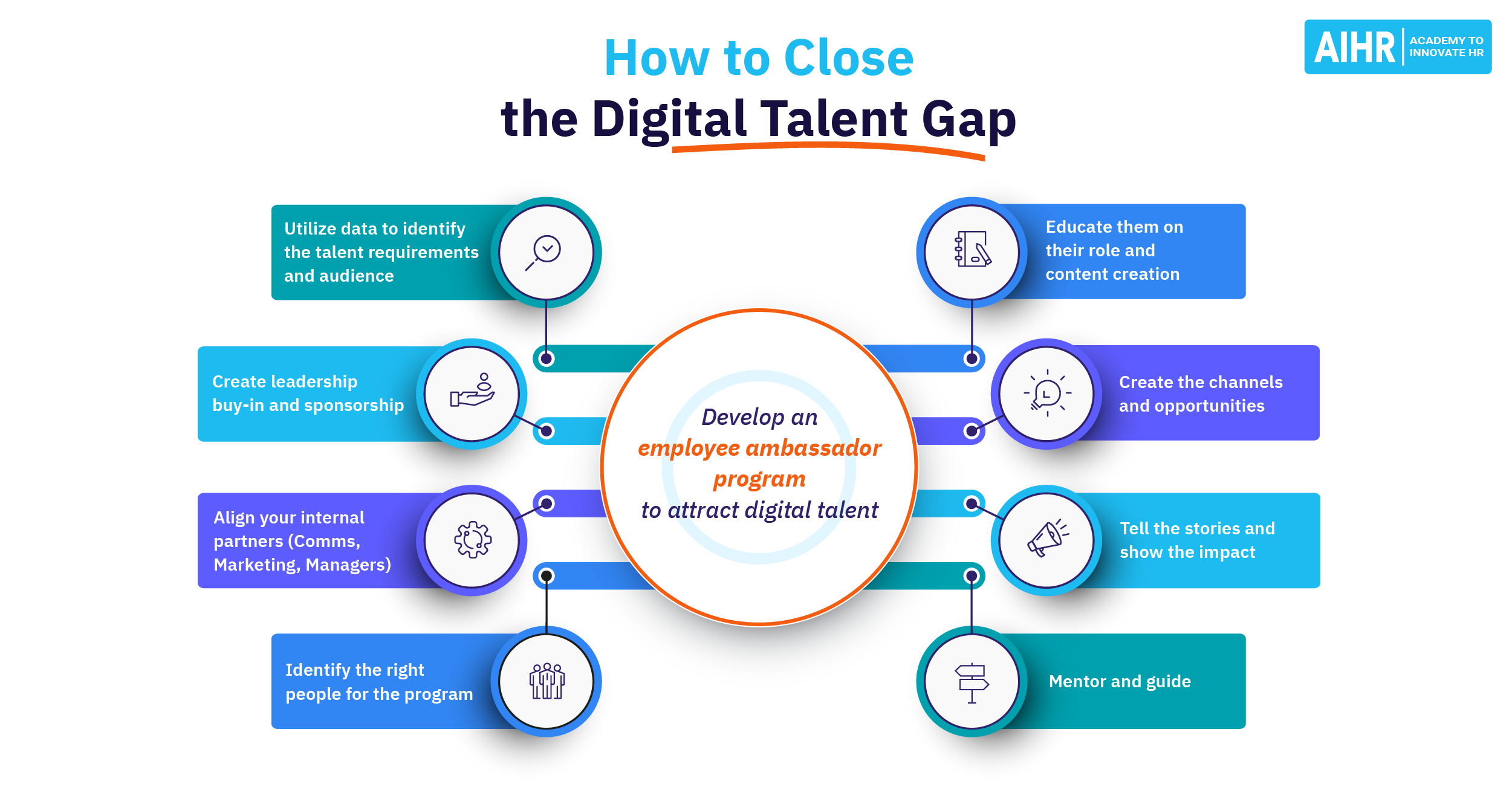 How to Close the Digital Talent Gap with Employee Ambassador Programs