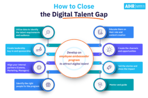 How to Close the Digital Talent Gap with Employee Ambassador Programs