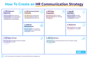 Develop a Successful HR Communication Strategy - AIHR