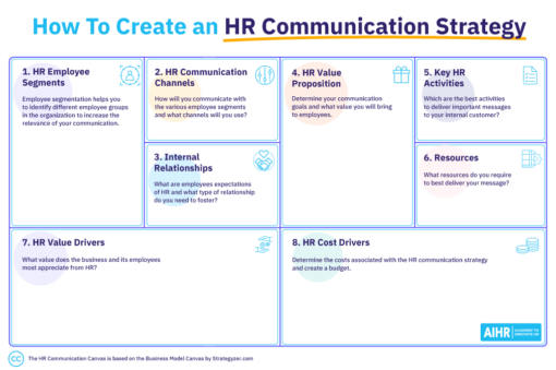 Develop a Successful HR Communication Strategy - AIHR