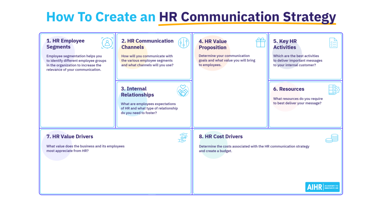 Monique Verduyn, Author at AIHR