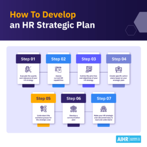 How To Develop an HR Strategic Plan [Free Templates] - AIHR