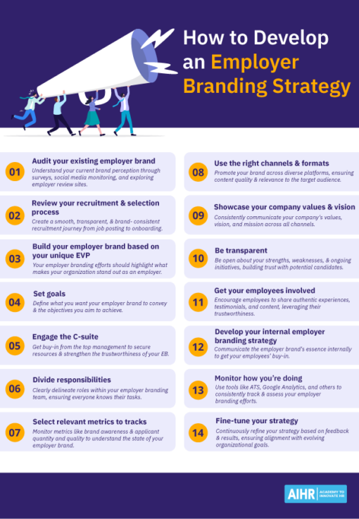 How to Build a Successful Employer Branding Strategy for Your Business