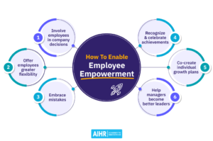 7 Employee Empowerment Examples To Inspire Your Business - AIHR