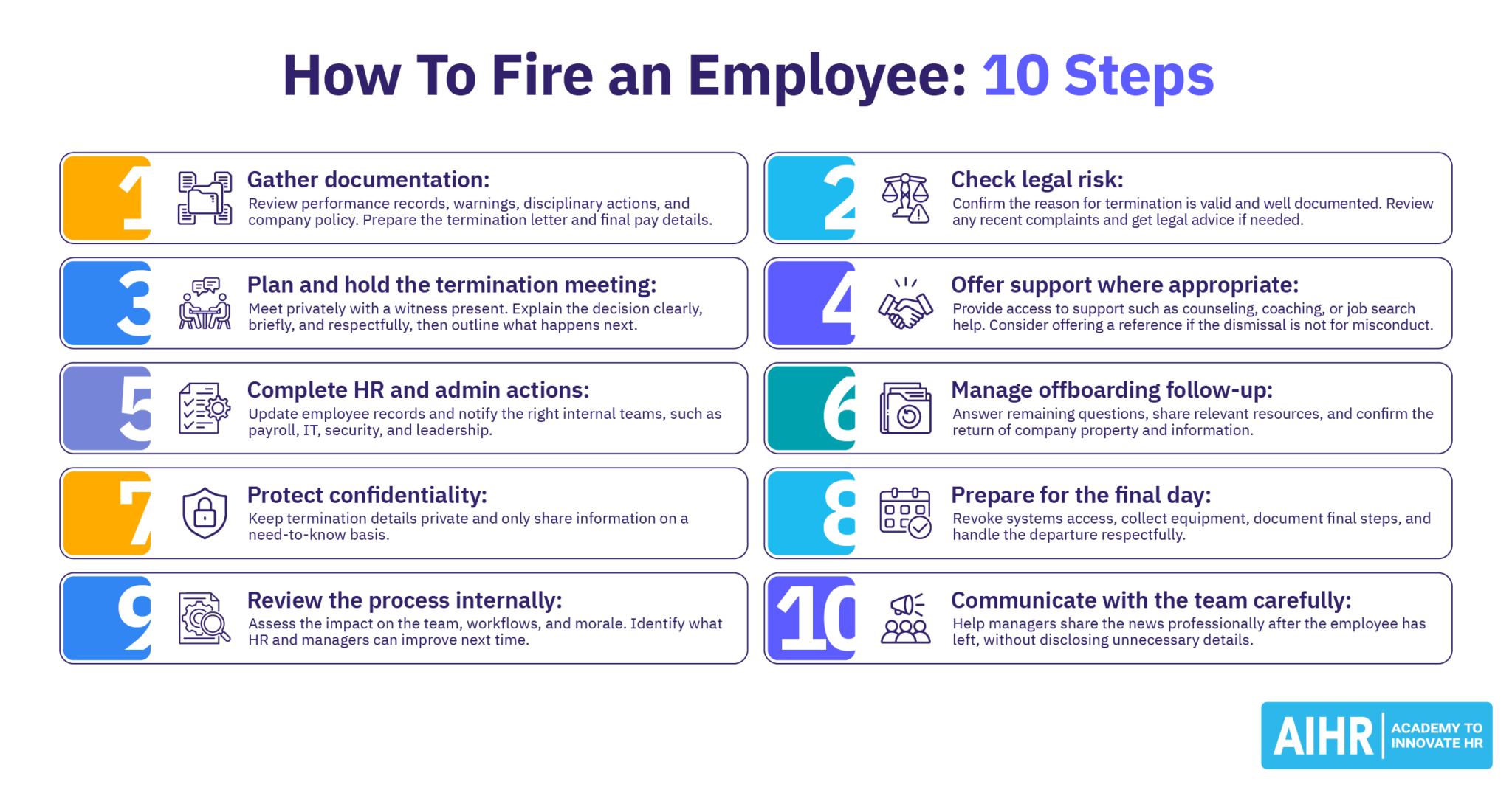 [FREE] Employee Termination Checklist: Your Simple Offboarding Guide - AIHR