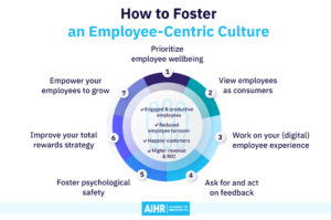 7 Tips for Building an Employee-Centric Culture - AIHR