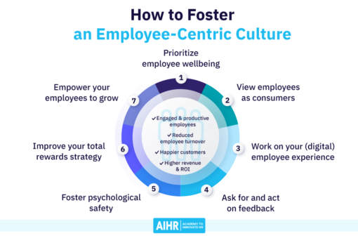 7 Tips for Building an Employee-Centric Culture - AIHR