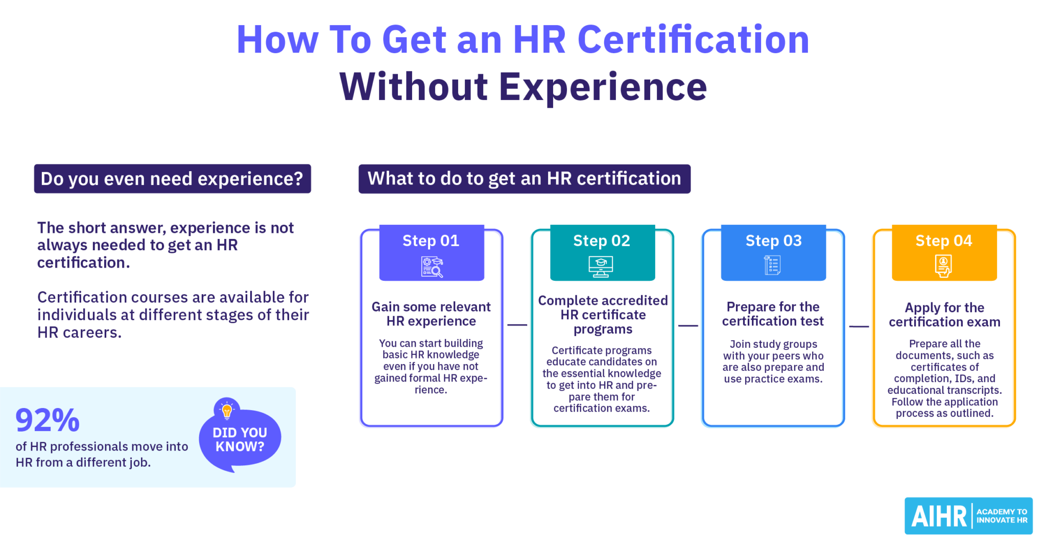 How to Get into HR and Kickstart Your HR Career - AIHR