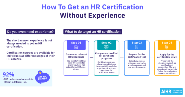 How to Get into HR and Kickstart Your HR Career - AIHR