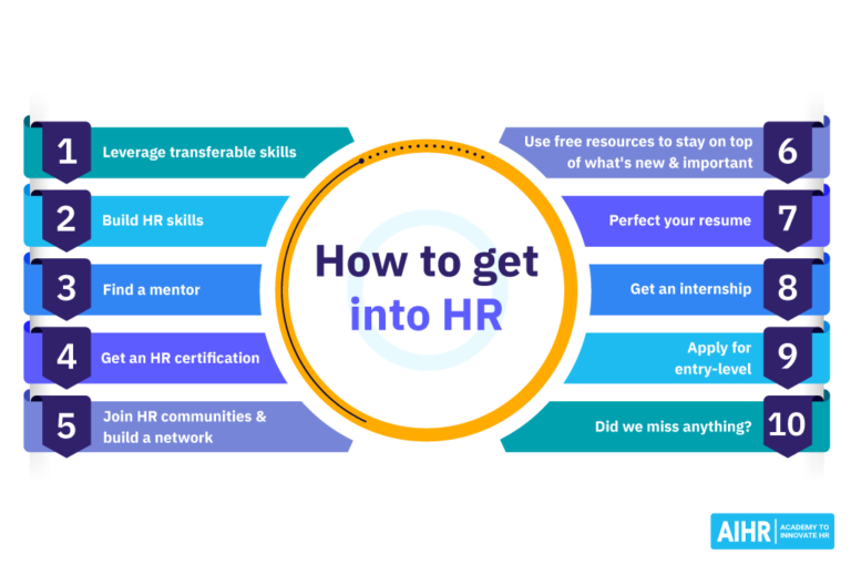 How to Get into HR and Kickstart Your HR Career - AIHR