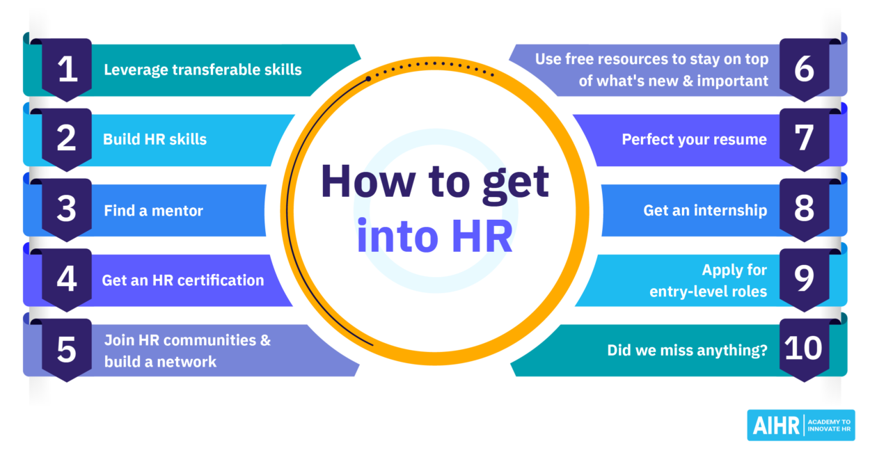 Shani Jay, Author at AIHR