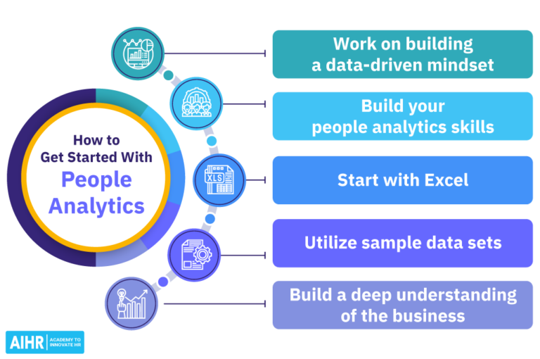 People Analytics: An Essential Guide for 2025 - AIHR