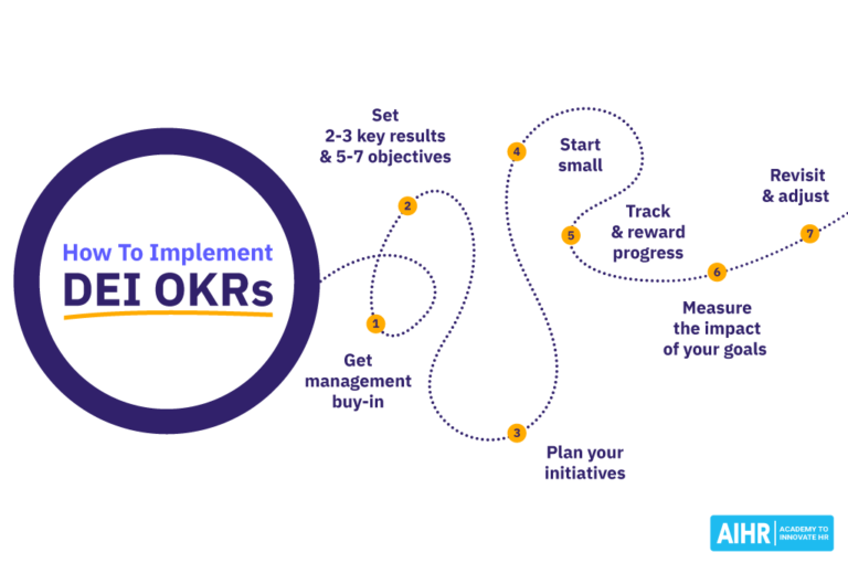 How to Create & Implement DEI OKR Goals - AIHR