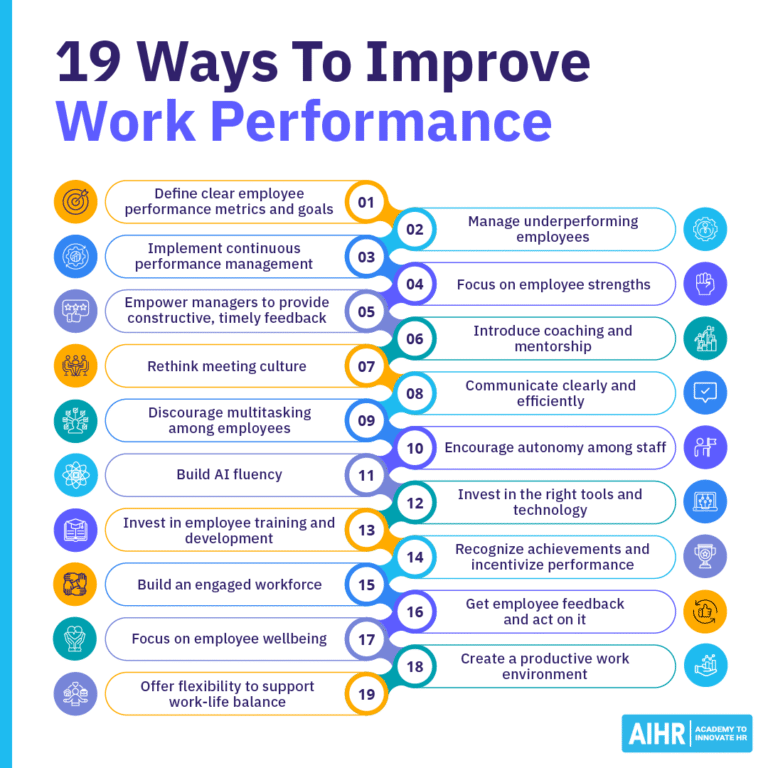How To Improve Work Performance: 19 Ways & Examples