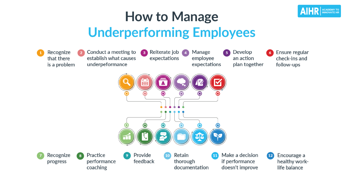 12 Actionable Tips For Managing Underperforming Employees 52 OFF 12 Actionable Tips For Managing Underperforming Employees 52 OFF