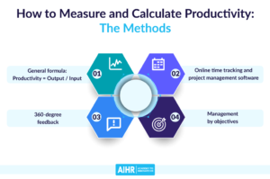 How to Calculate Productivity: An HR's Guide - AIHR