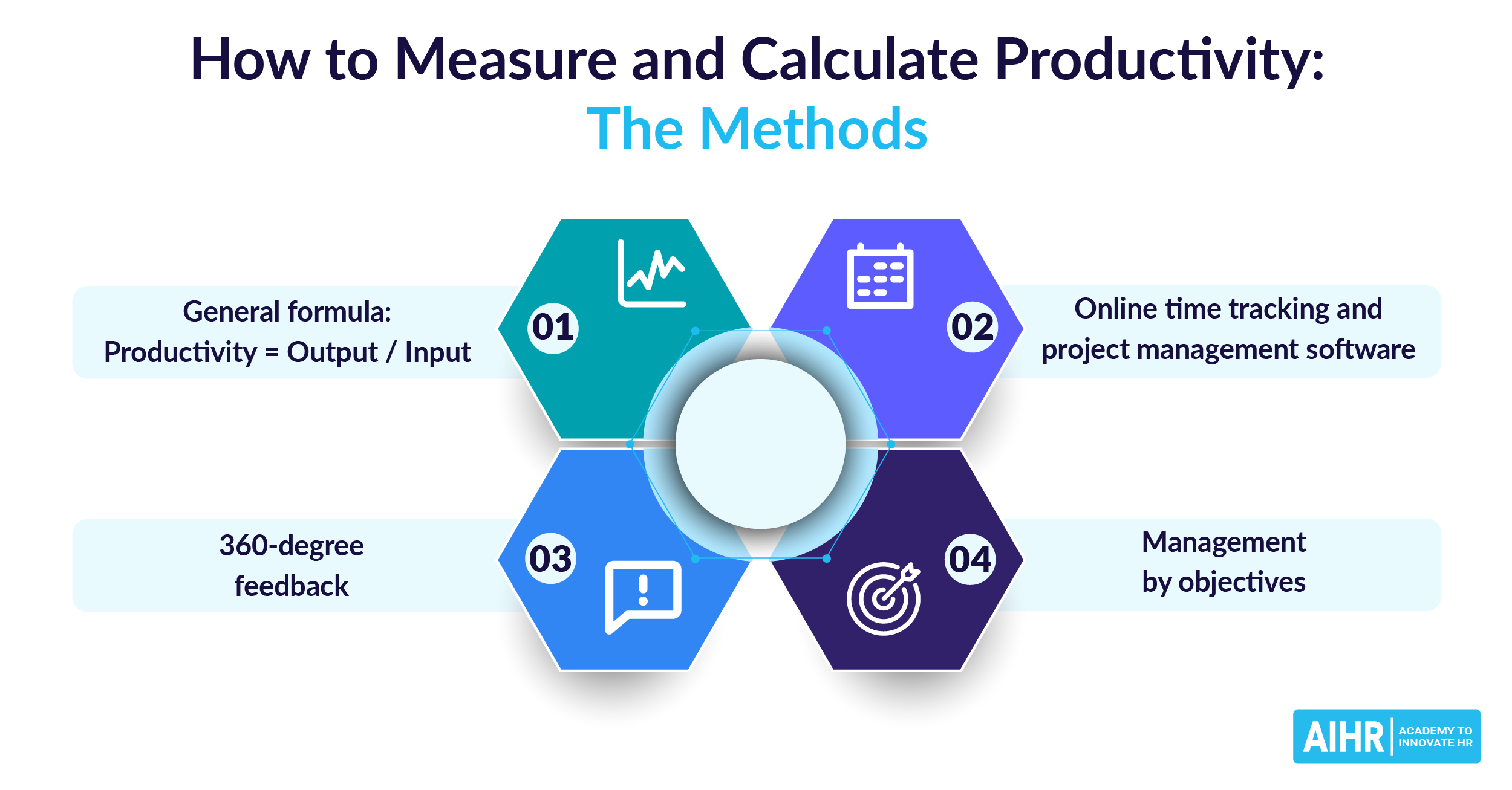 How To Calculate Productivity An HR s Guide AIHR