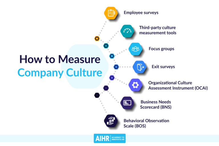 How to Measure Company Culture: A Quick Guide - AIHR