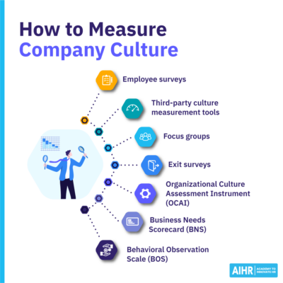 How To Measure Company Culture: 7 Methods + Guide - AIHR
