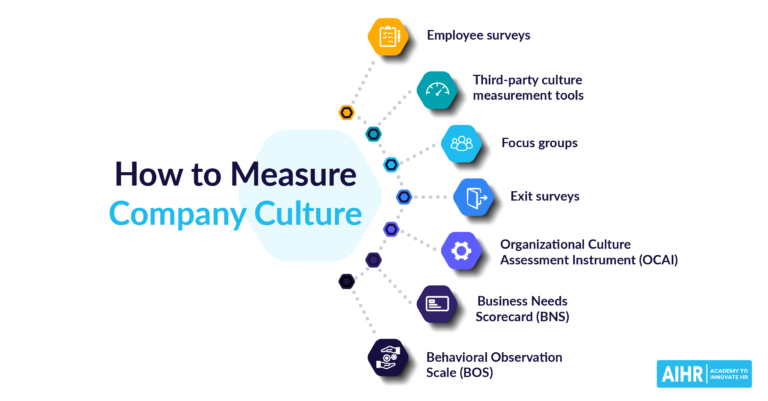 Hierarchy Culture: An Informative Guide for HR - AIHR