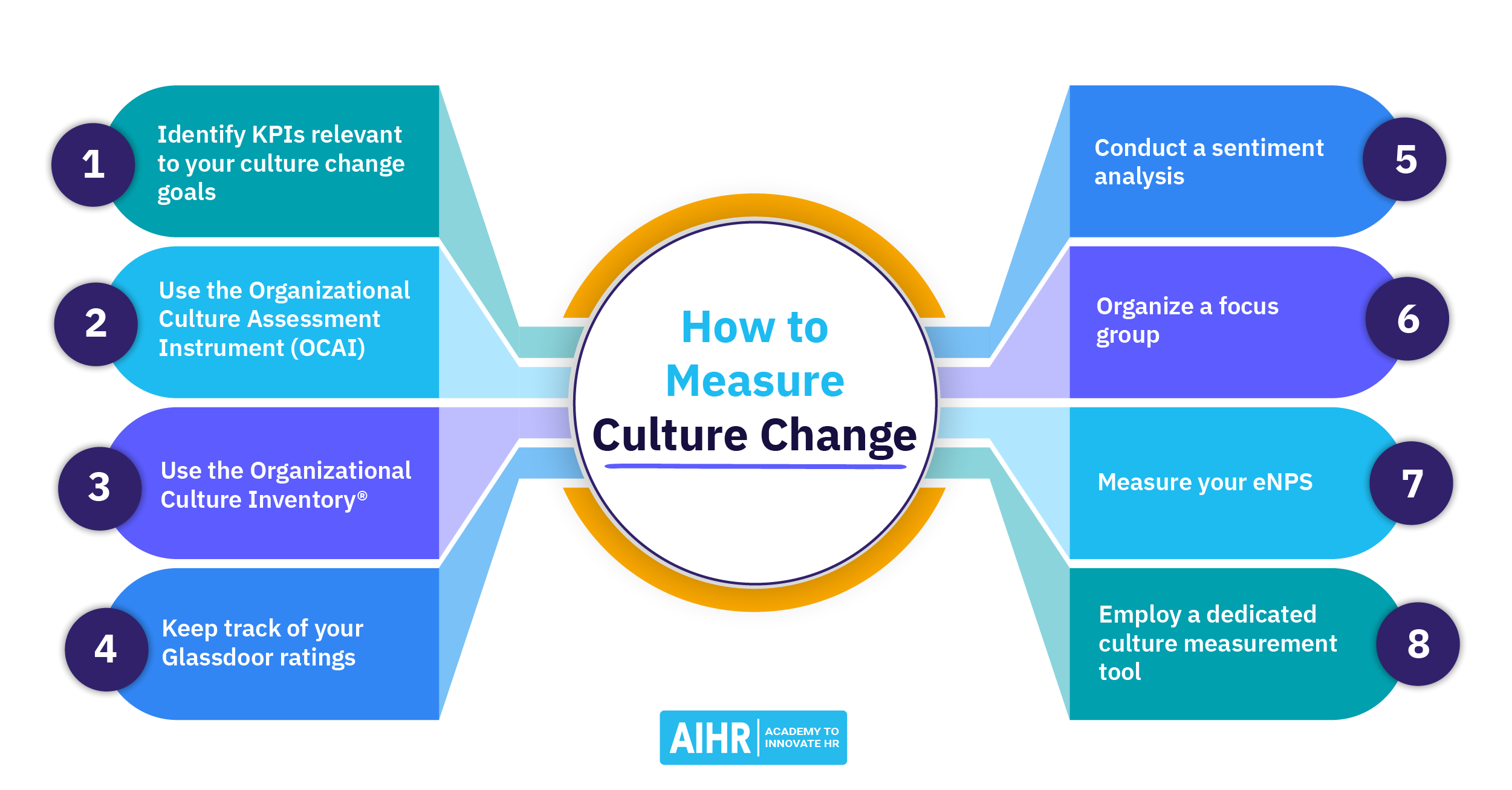 How To Measure Culture Change 8 Methods For Your Business AIHR