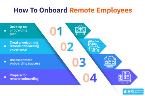 Your Guide for Remote Onboarding In 2025 (+ Free Checklist) - AIHR