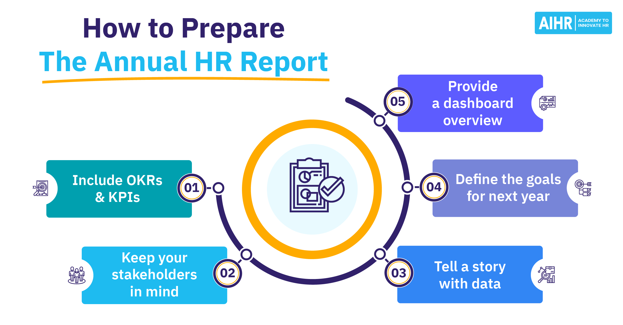 Annual HR Report 15 HR Metrics To Include AIHR