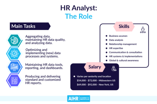20 HR Analyst Interview Questions to Prepare For - AIHR