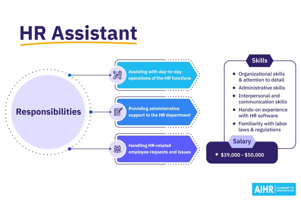 20 HR Assistant Interview ions AIHR