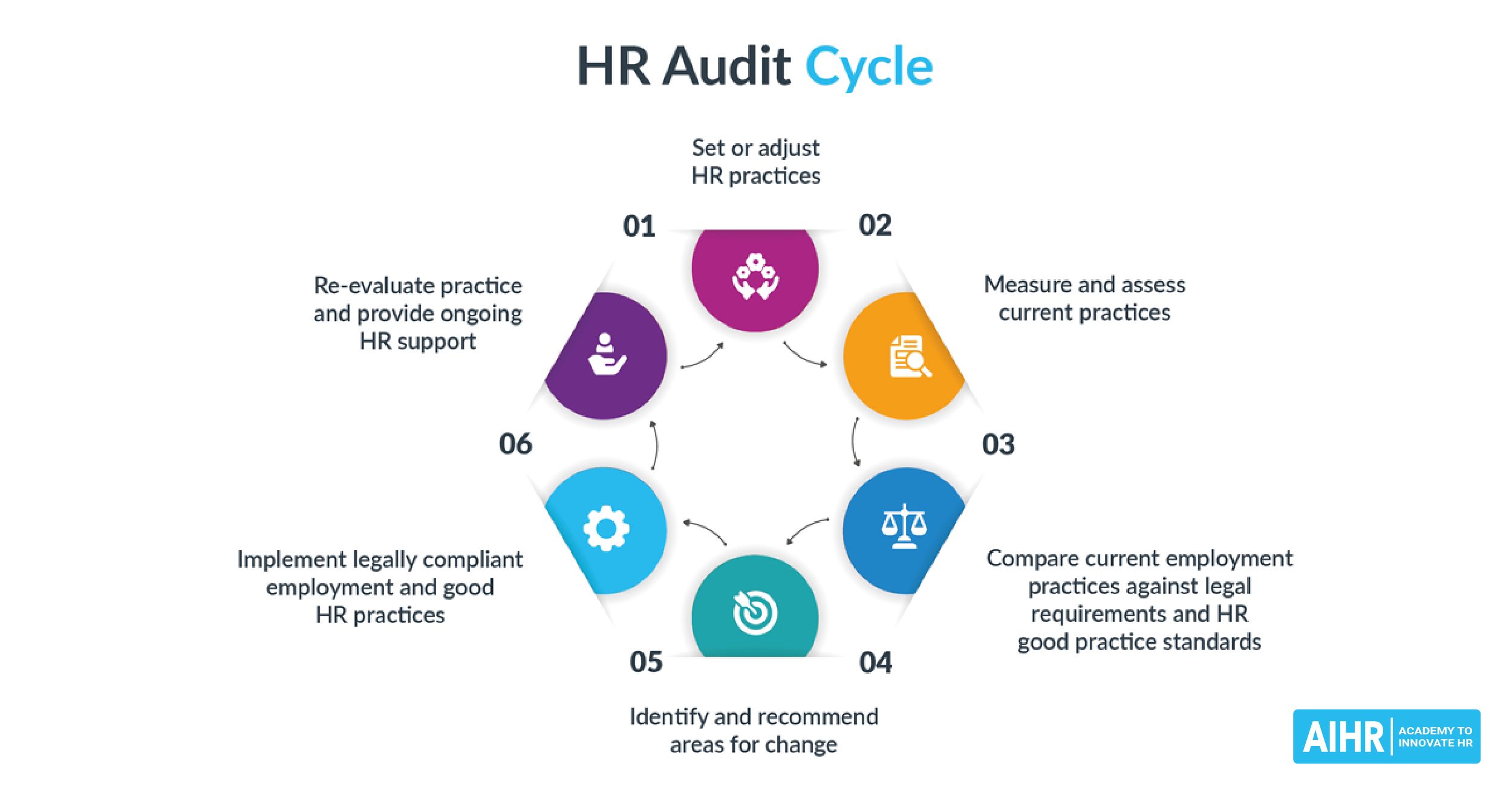 Hr Audit Everything You Should Know To Get Started Aihr Free Download 