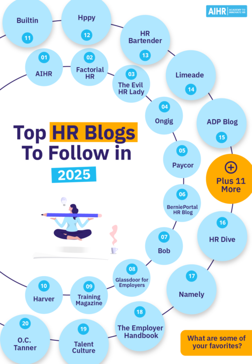 31 HR Blogs to Follow [2025 Edition] - AIHR