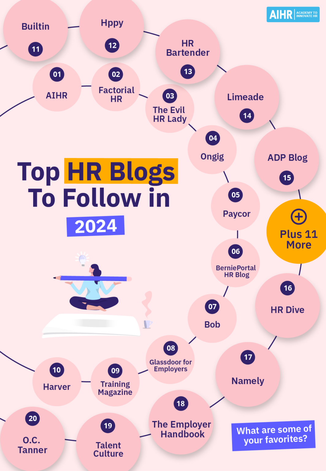 31 HR Blogs to Follow [2024 Edition] - AIHR