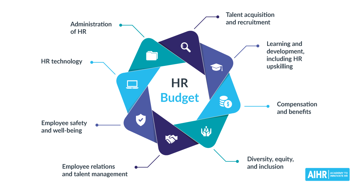 A Guide To Planning Your HR Budget AIHR