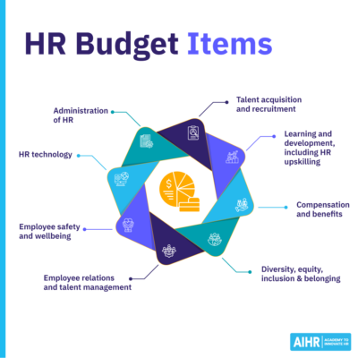 HR Budget: All You Need To Know [2026 Edition] - AIHR
