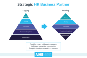 HR Business Partner Job Description: What Does an HRBP Do?
