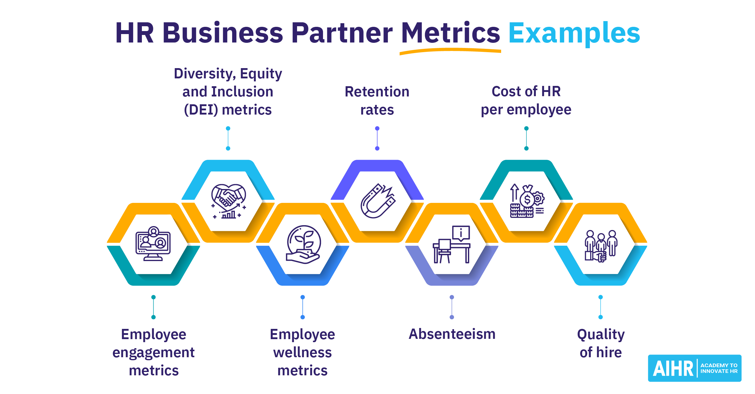 7 HR Business Partner Metrics Examples AIHR